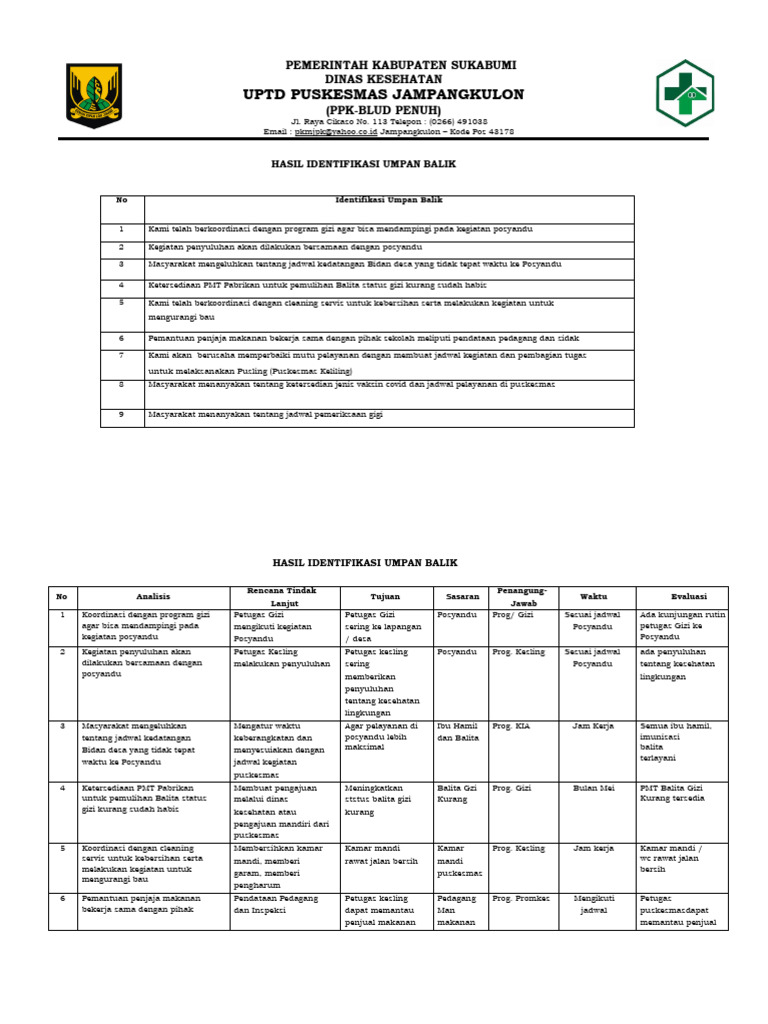 2.2.2.b - Hasil Identifikasi Umpan Balik | PDF