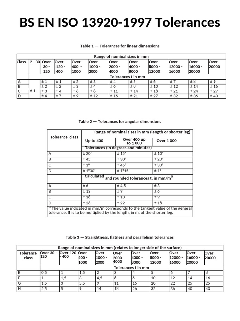 BS EN ISO 13920-1997 Tolerances | PDF