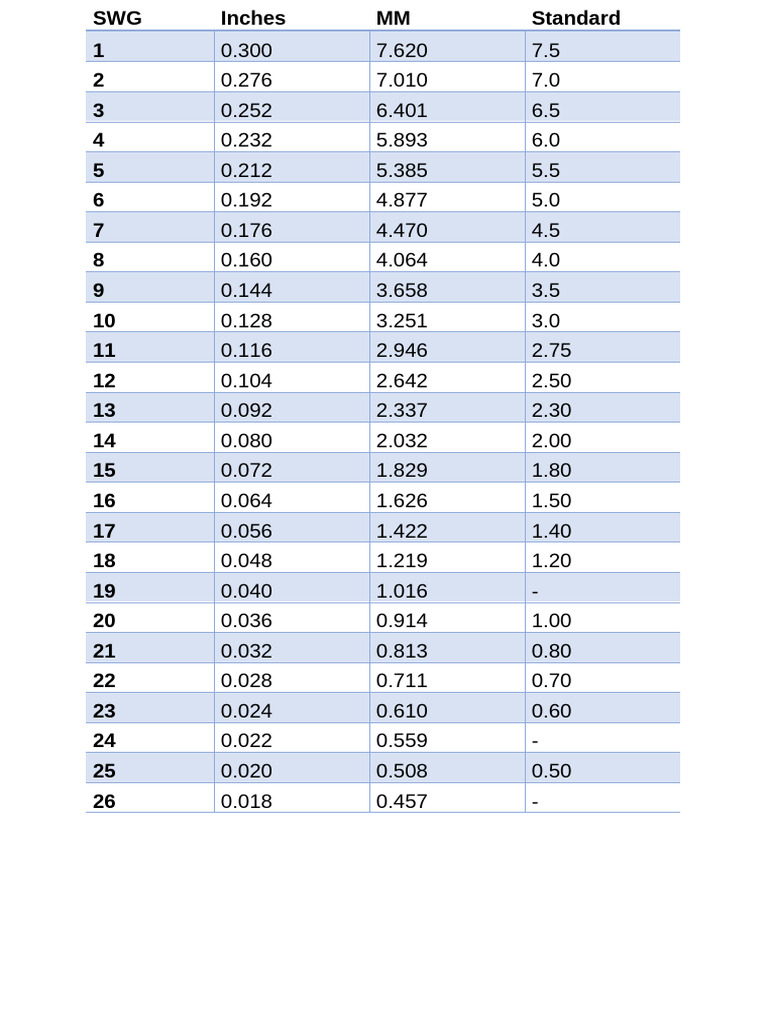 SWG Conversion | PDF
