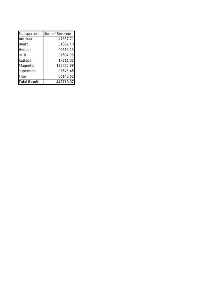 Data Dashboard Practice Pdf
