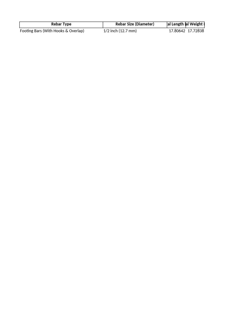 Dynamic Footing Rebar Calculation With Sizes Hooks Overlap | PDF