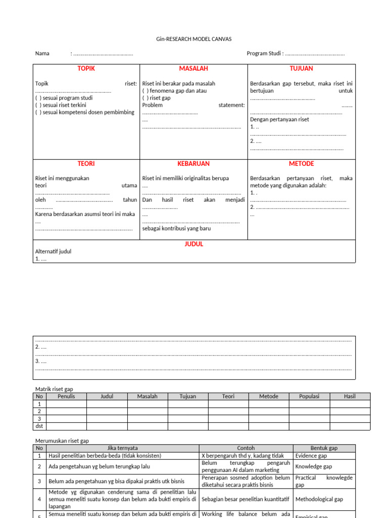 Gin-riset model canvas | PDF