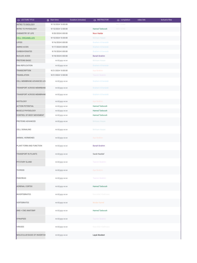 Biology Plan 2024-2025 | PDF