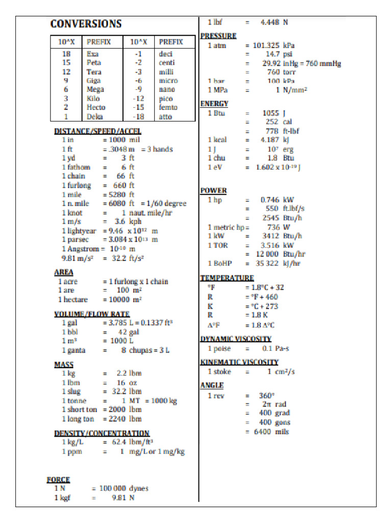 Conversion of Units | PDF