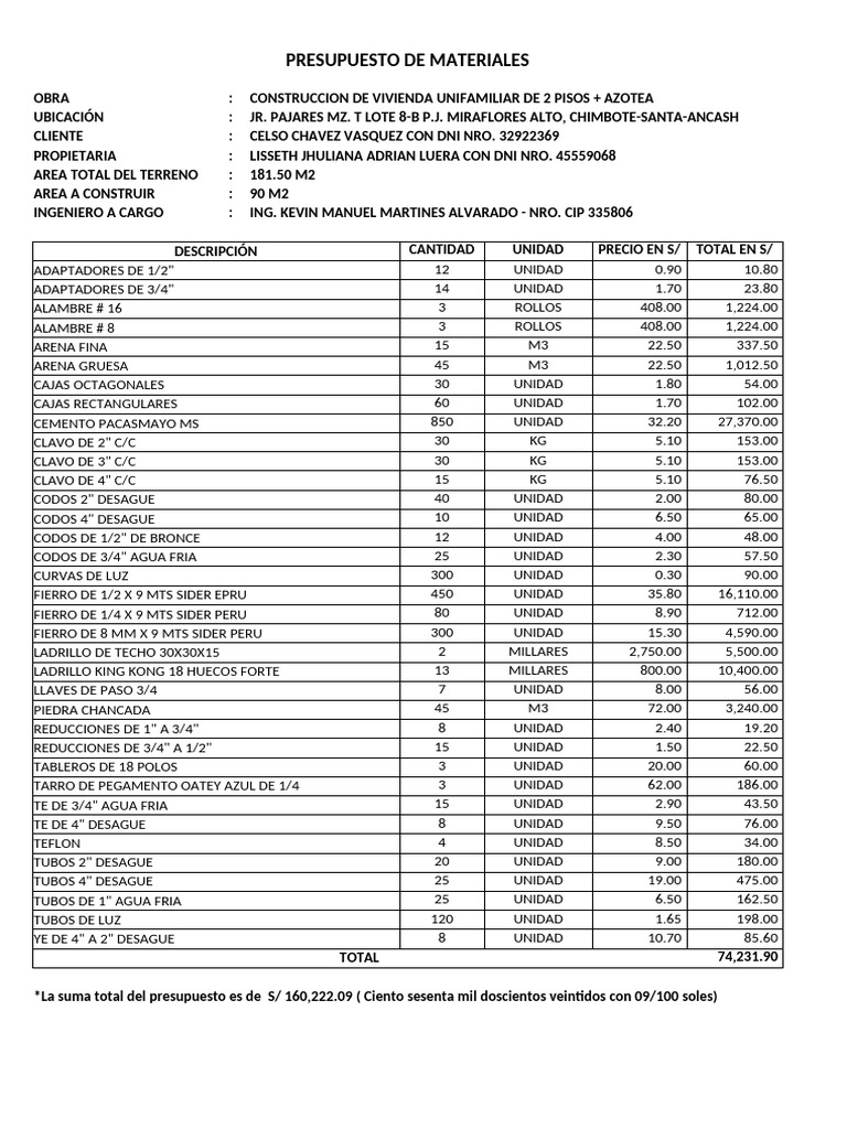 Presupuesto de Materiales | PDF