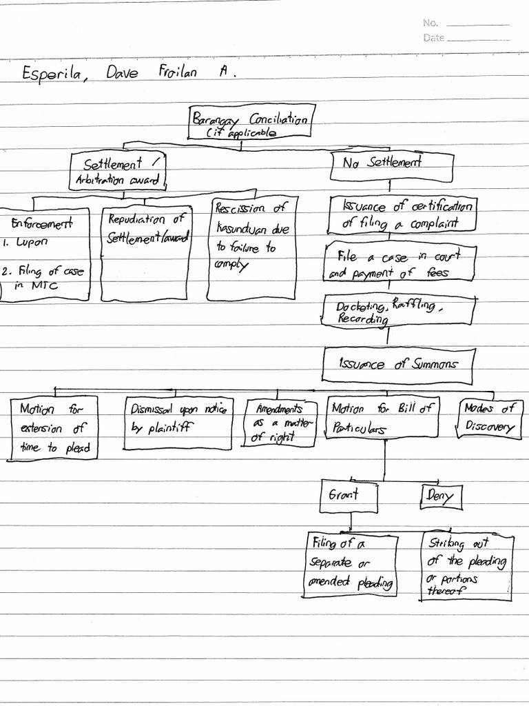Flowchart HW1 | PDF