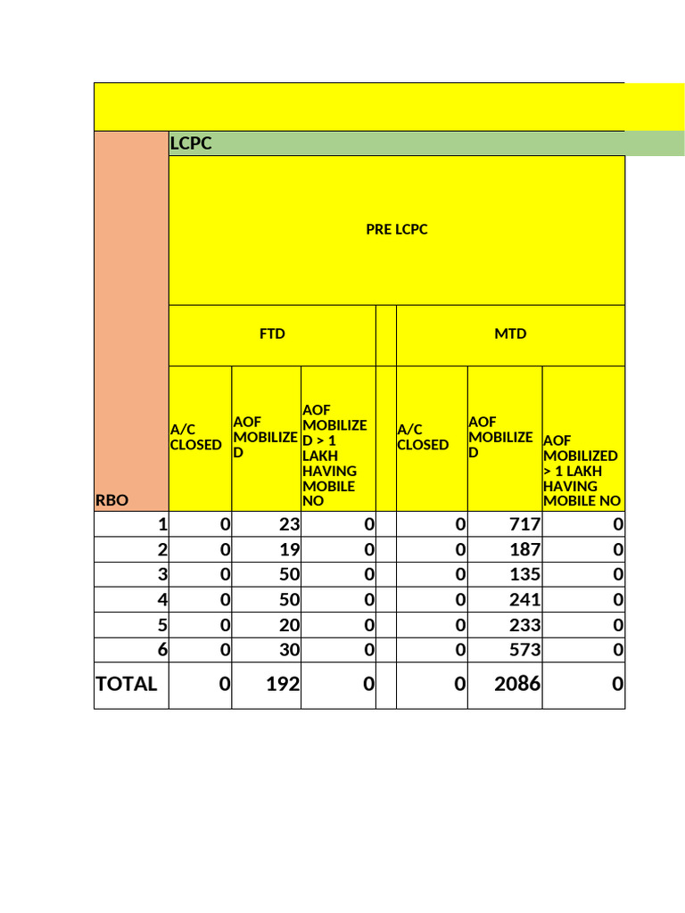 Daily Report 23 Dec 2022 | PDF