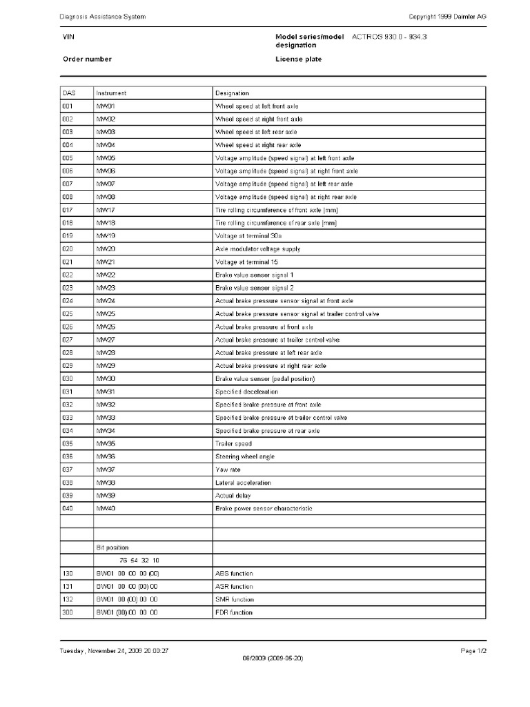bs-actual-values-pdf