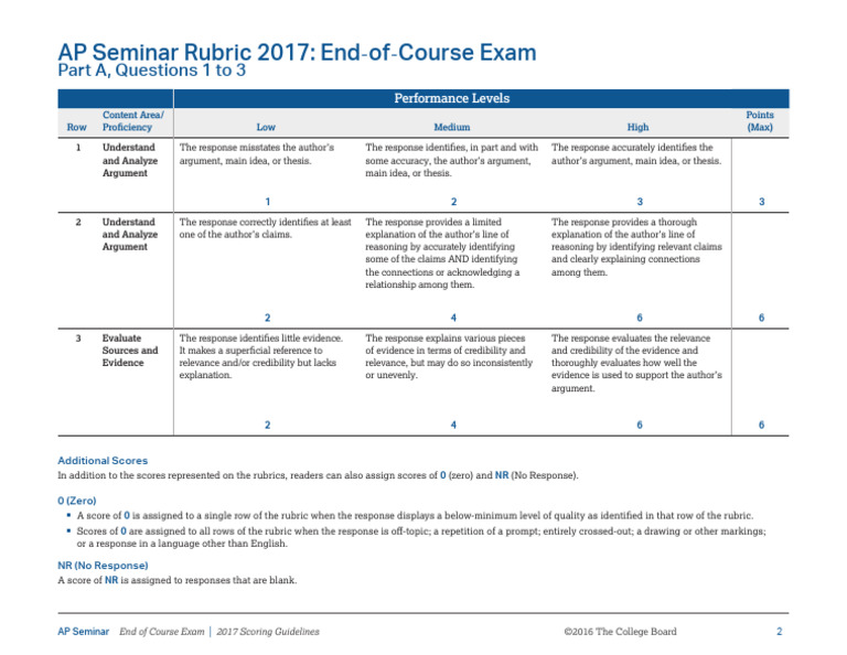 AP Seminar EOC A Rubric | PDF
