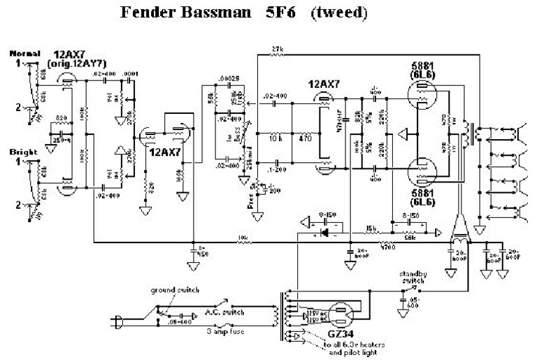 Fender Bassman 5F6 Tweed | PDF