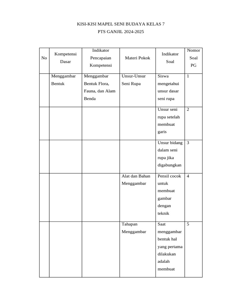 Kisi Kisi SBK Kls.7 Pts Ganjil 2024-2025 | PDF