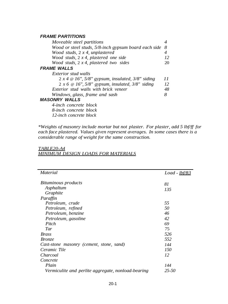 Bahamas Building Code 3rd Edition - Print - Parte3 - 1 | PDF | Deep ...