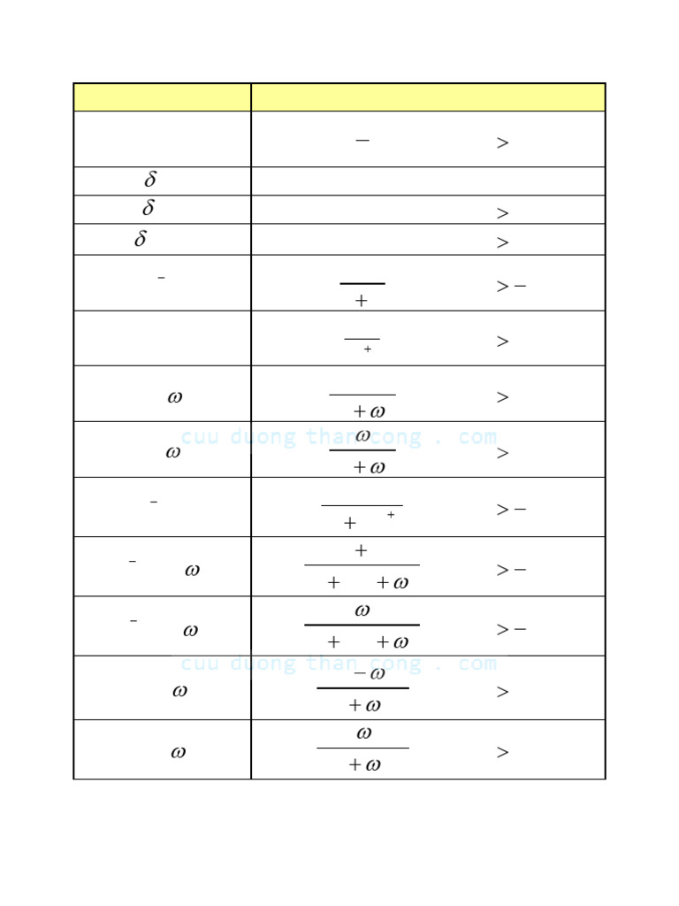 Toan-Ky-Thuat - Bang-Goc-Anh-Laplace - (Cuuduongthancong - Com) | PDF