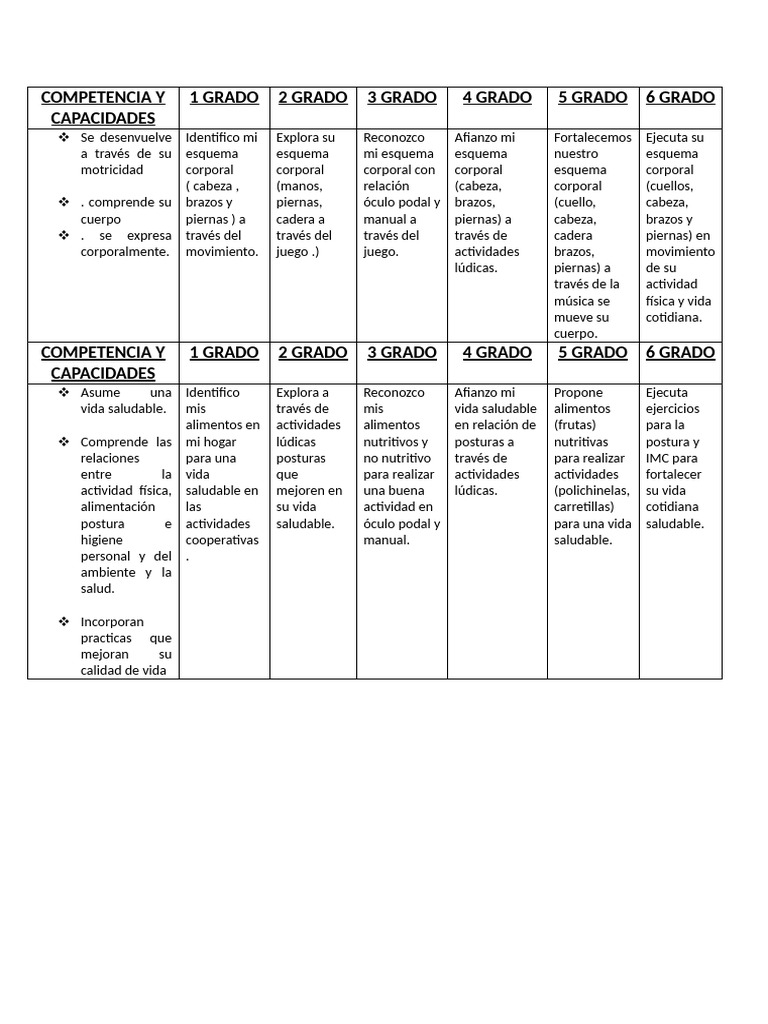 Practica Tarea 1 Cuadr | PDF