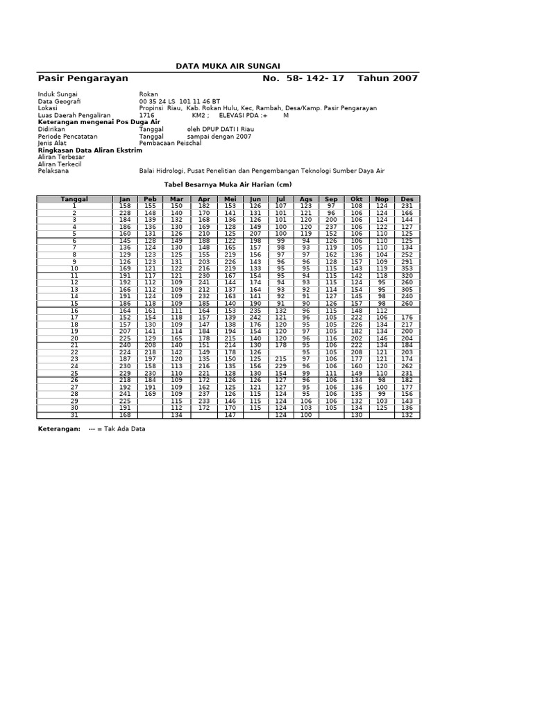 Psr.Pengarayan 2007 | PDF