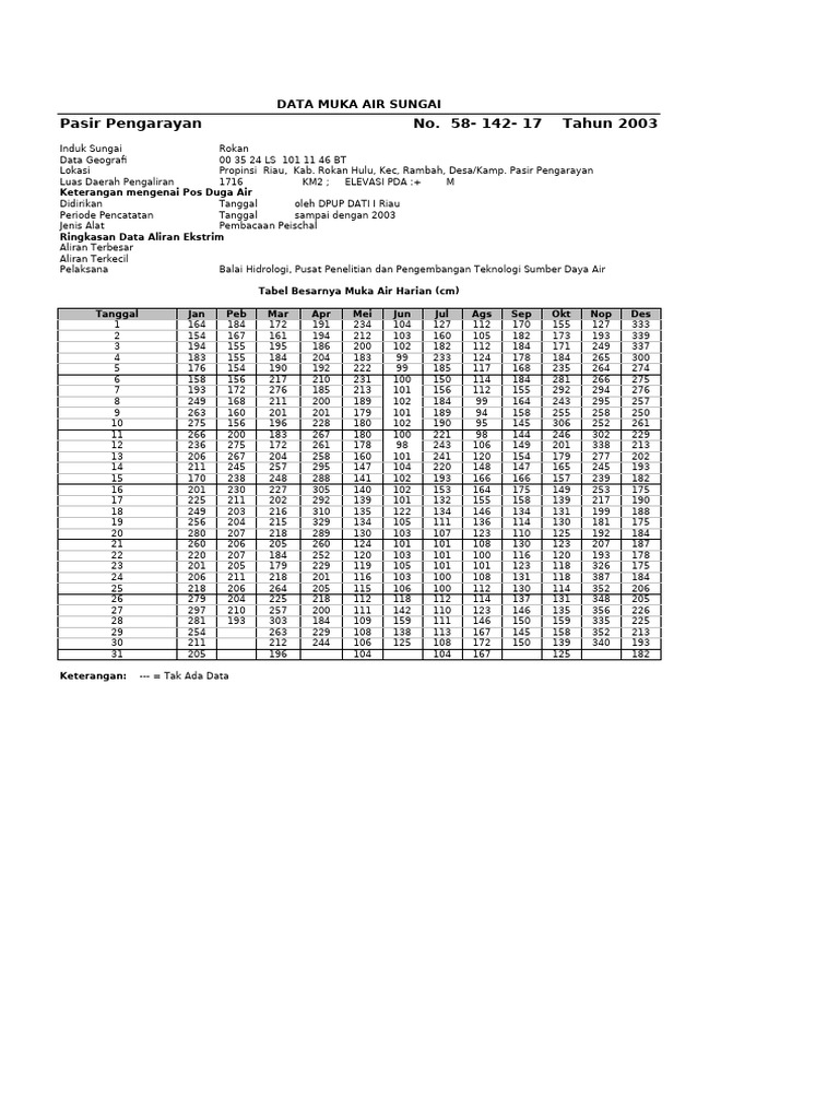 Psr.Pengarayan 2003 | PDF