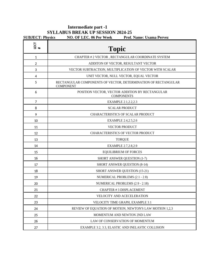 Intermediate Part CC | PDF