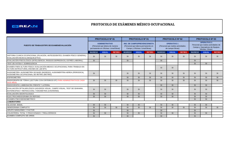 Protocolo de EMO | PDF