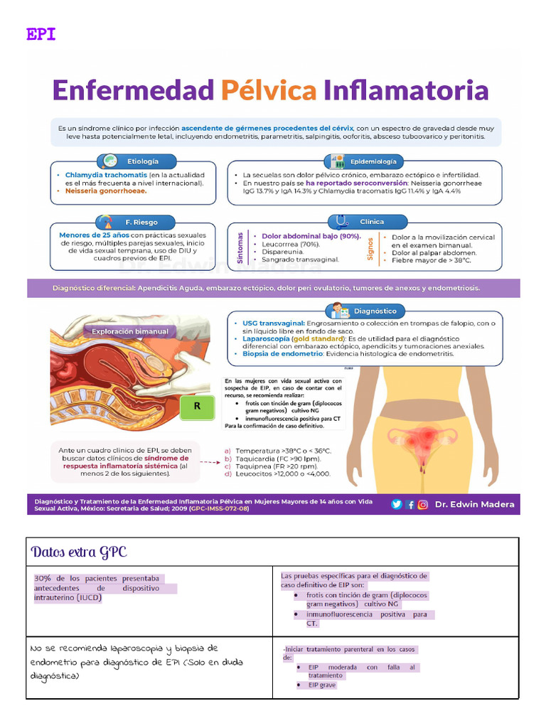 Enfermedad pelvica inflamatoria | PDF