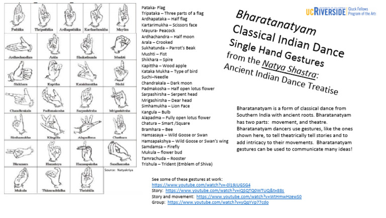 Bharatanatyam Single Hand Gestures | PDF