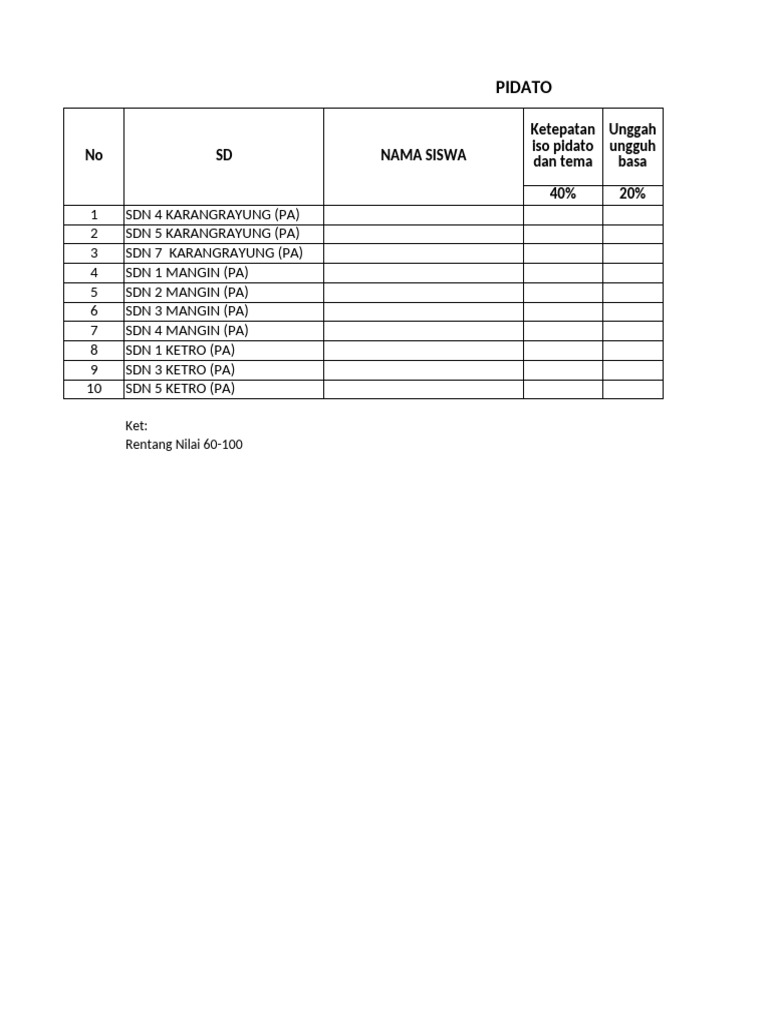 Repap Nilai Ftbi Dabin 1-1 | PDF