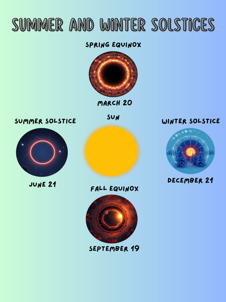 Summer and Winter Solstices | PDF