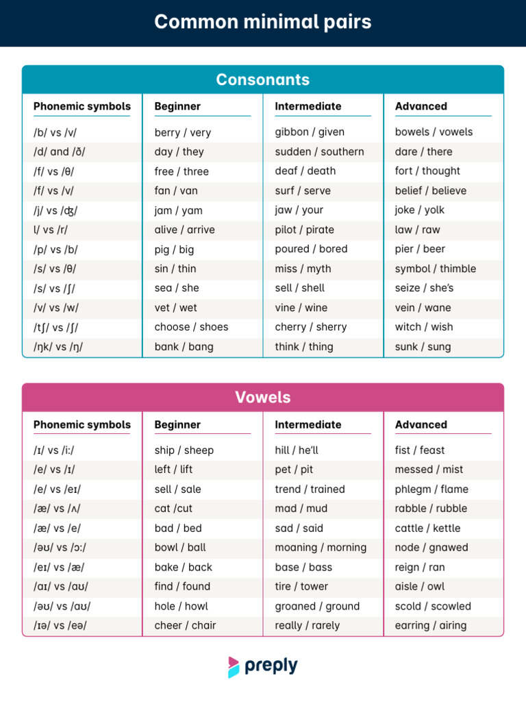 List of Minimal Pairs | PDF