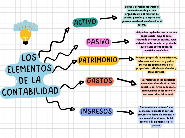 Elementos de la contabilidad | PDF Elementos de la contabilidad | PDF