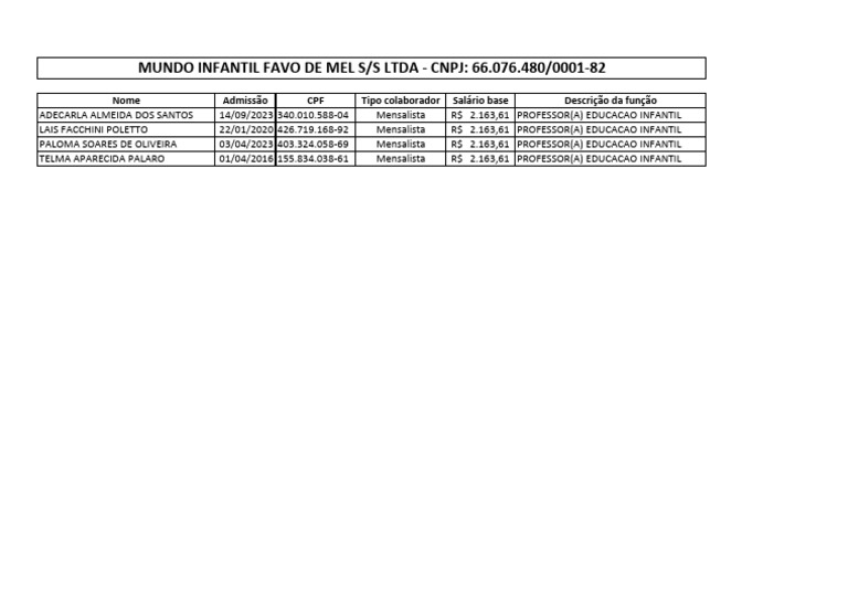 Mundo Infantil Favo de Mel | PDF