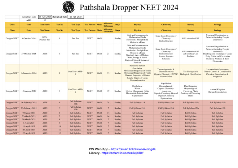 AITS Test Planner - (Only PDF | PDF