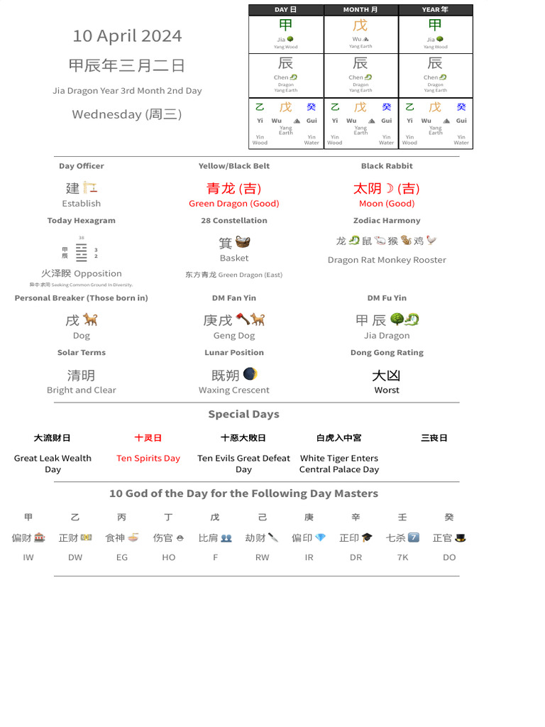 OMD Tong Shu Summary 20240410 | PDF