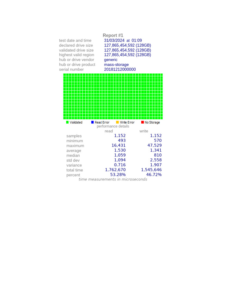 Vali Drive Sandisk 128 GB | PDF