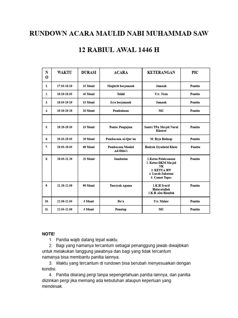 (F) Rundown Acara Maulid Nabi Muhammad Saw 12 Rabiul Awal 1446 H | PDF
