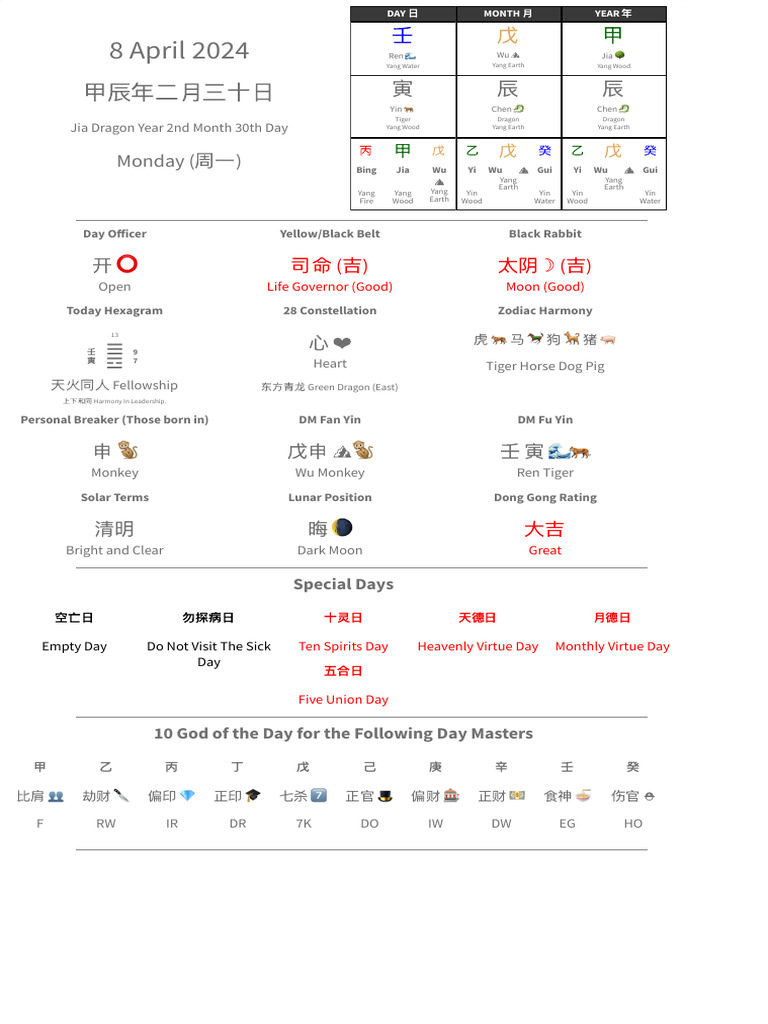 OMD Tong Shu Summary 20240408 | PDF
