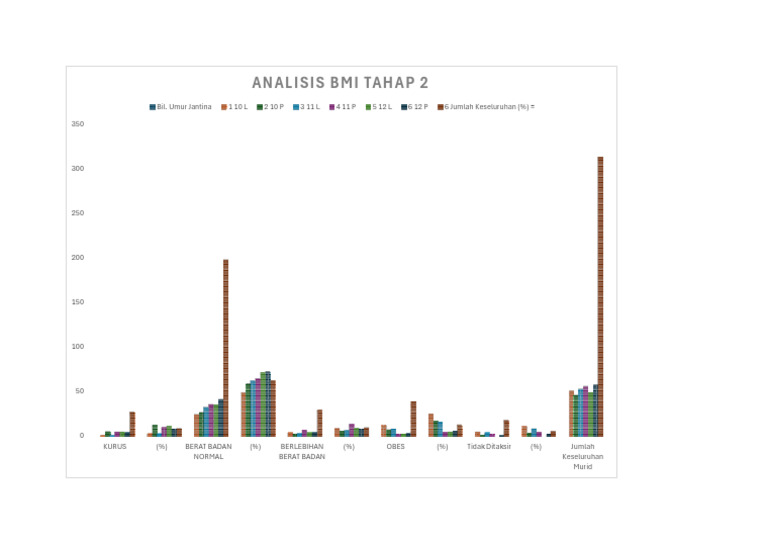 Analisis Bmi Tahap 2 Graf | PDF