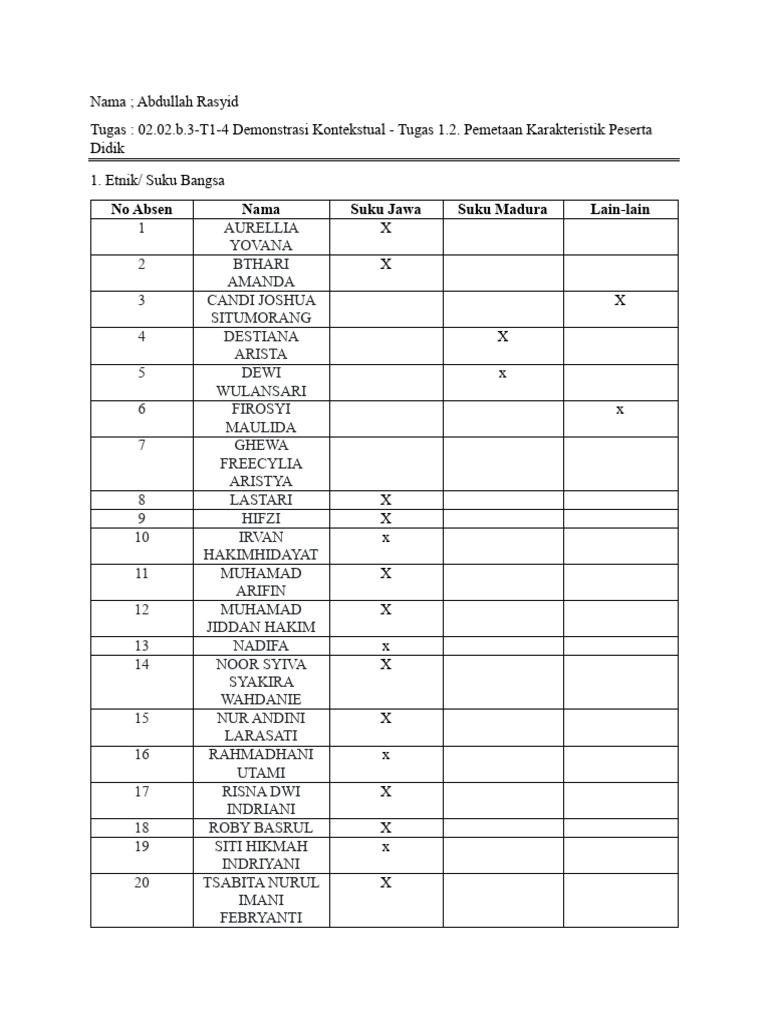 Abdulah Rasyid - 02.02.b.3-T1-4 Demonstrasi Kontekstual - Tugas 1.2. Pemetaan Karakteristik ...