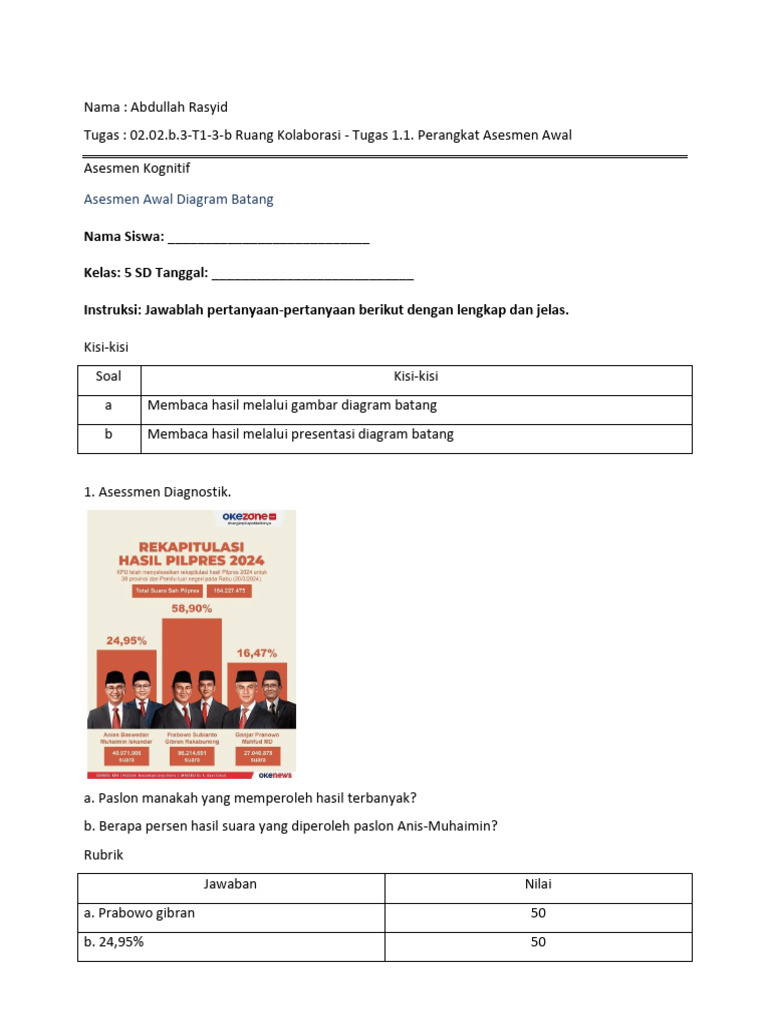 Abdullah Rasyid - 02.02.b.3-T1-3-b Ruang Kolaborasi - Tugas 1.1. Perangkat Asesmen Awal - PPAE ...