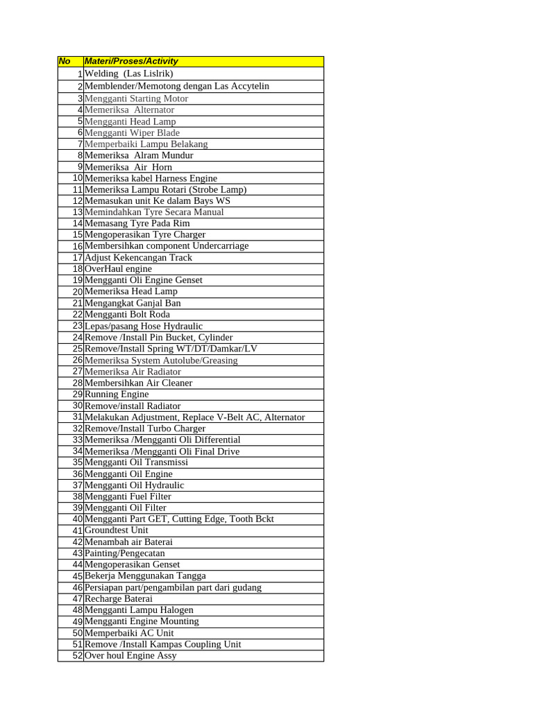 Form HIRA (Kosong)-1 | PDF