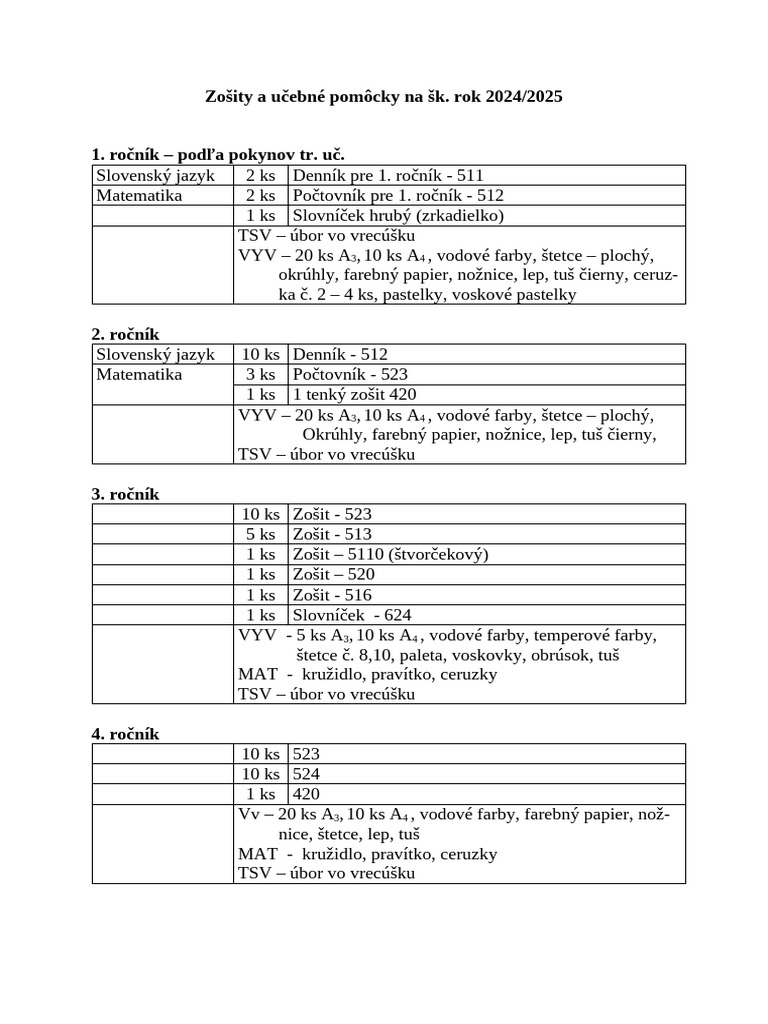 Zosity 1. Stupen | PDF
