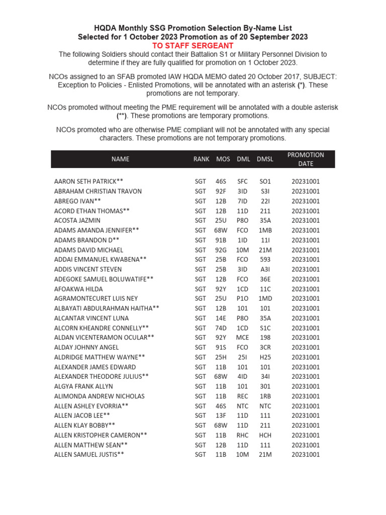 01 Oct 2023 By-Name - SSG | PDF