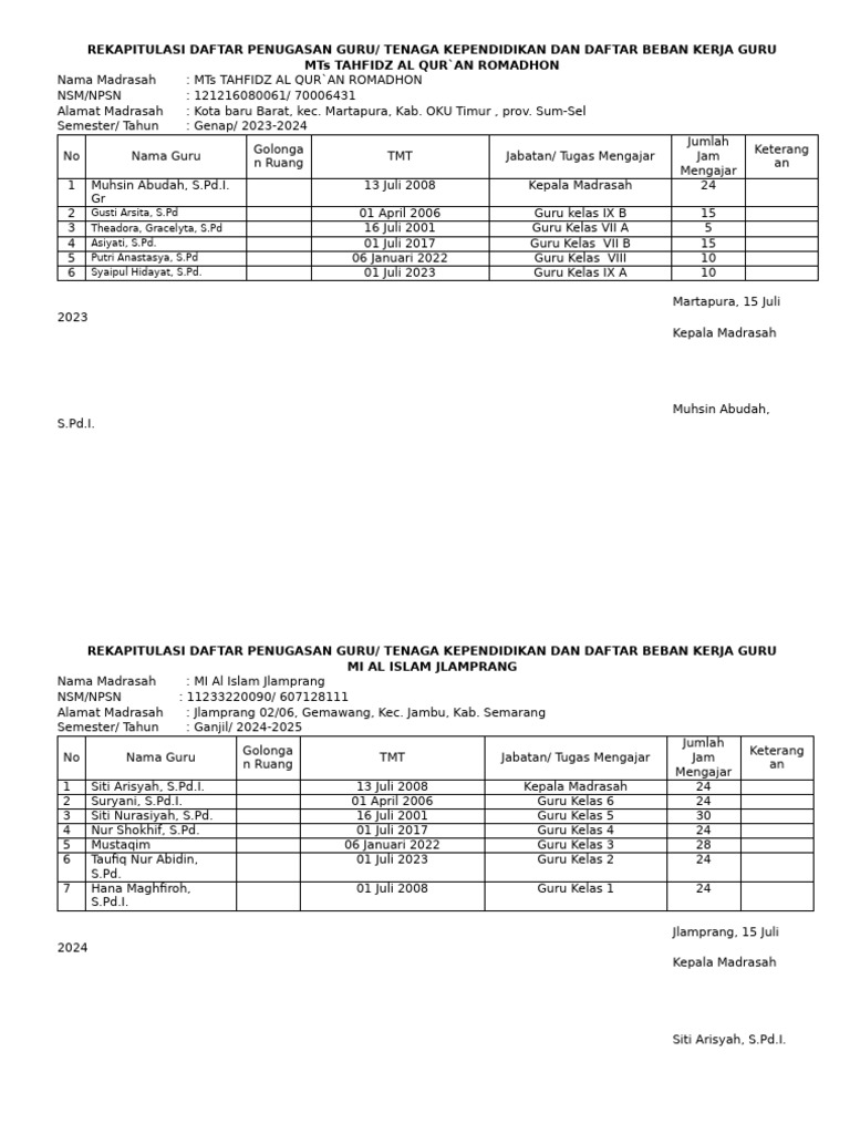 A.6 Rekapitulasi Daftar Penugasan Guru | PDF