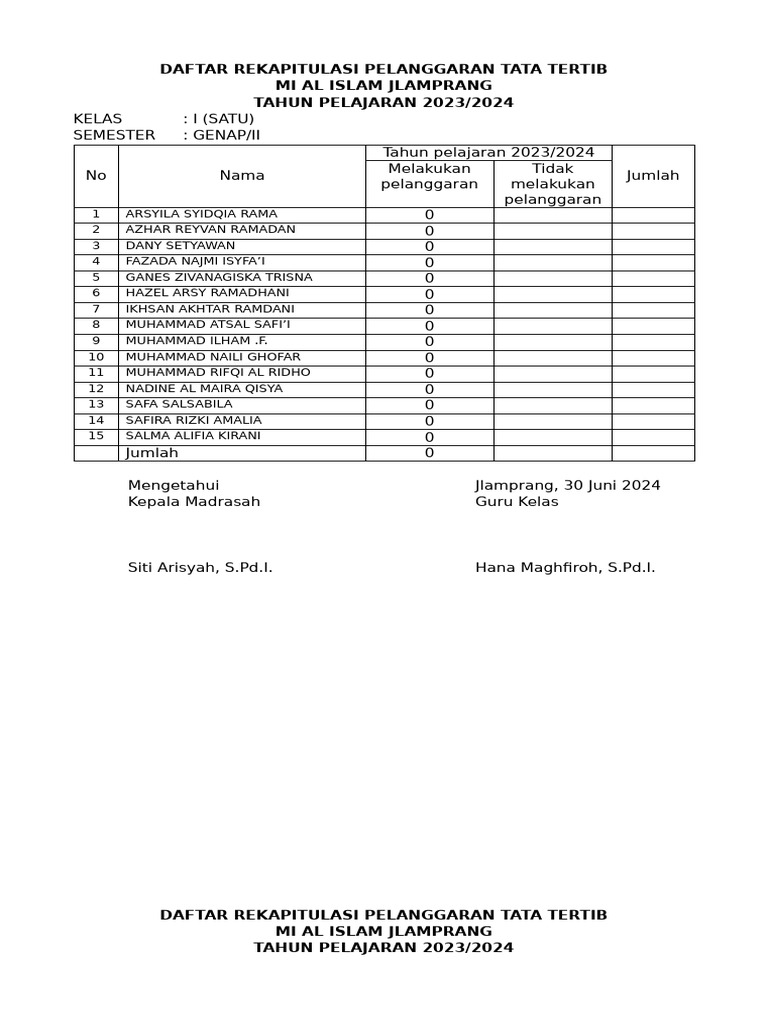 A.1.3 Bukti Fisik A.1. Daftar Rekapitulasi Pelanggaran Tata Tertib | PDF
