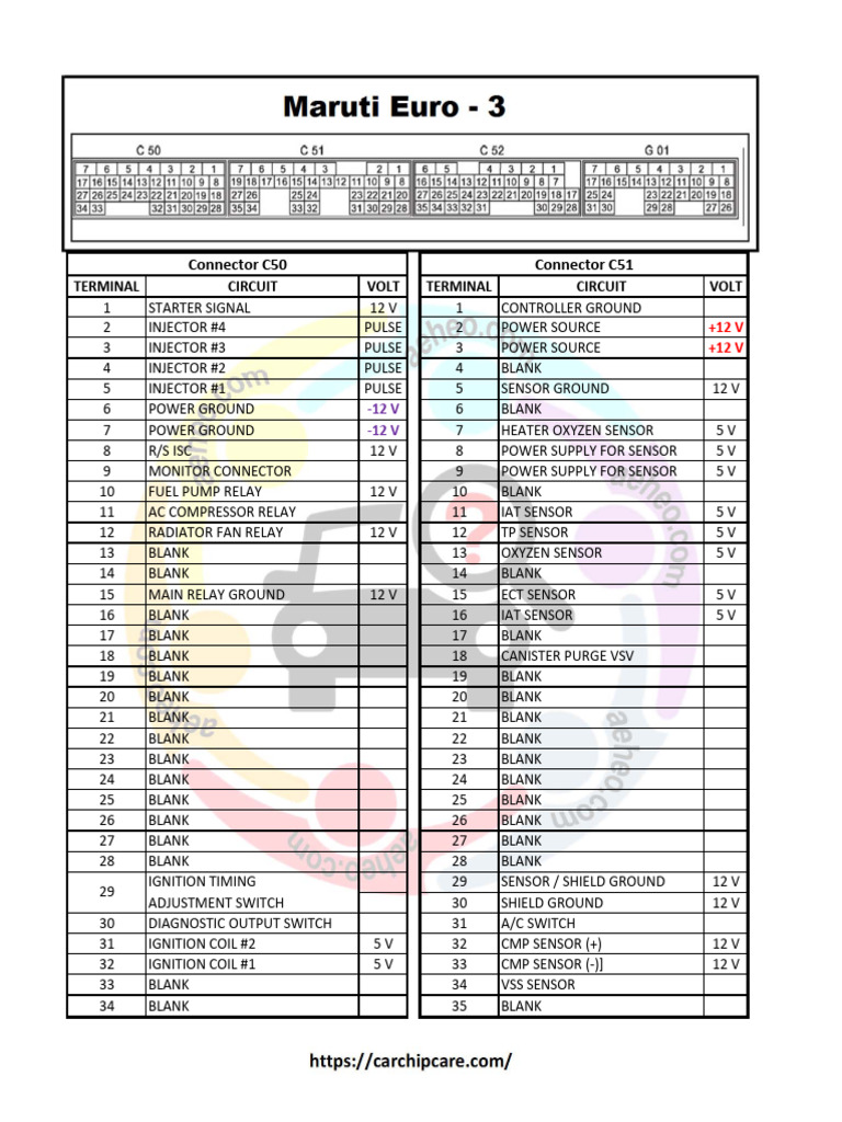 Maruti Euro 3 Ecm Pinout | PDF | Switch | Relay