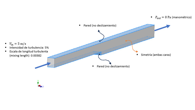 Backstep_Flow_CFD_Test | PDF