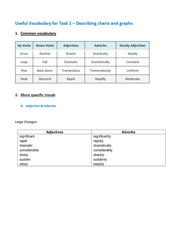 Vocabulary - Describing Charts and Graphs | PDF | Adverb | Adjective