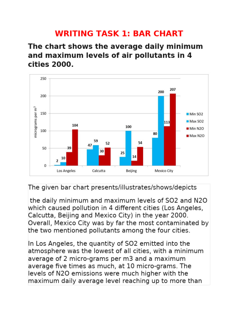 WRITING TASK 1 Bar Chart | PDF
