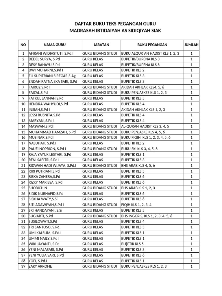 4.1 Rekapitulasi Daftar Guru Yang Menggunakan Buku Teks Atau Buku Digital Dalam Proses ...