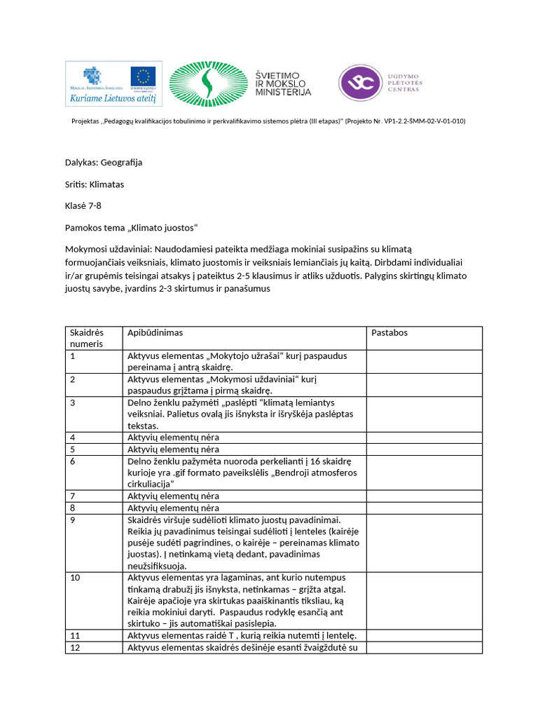Klimato Juostos Lentele | PDF
