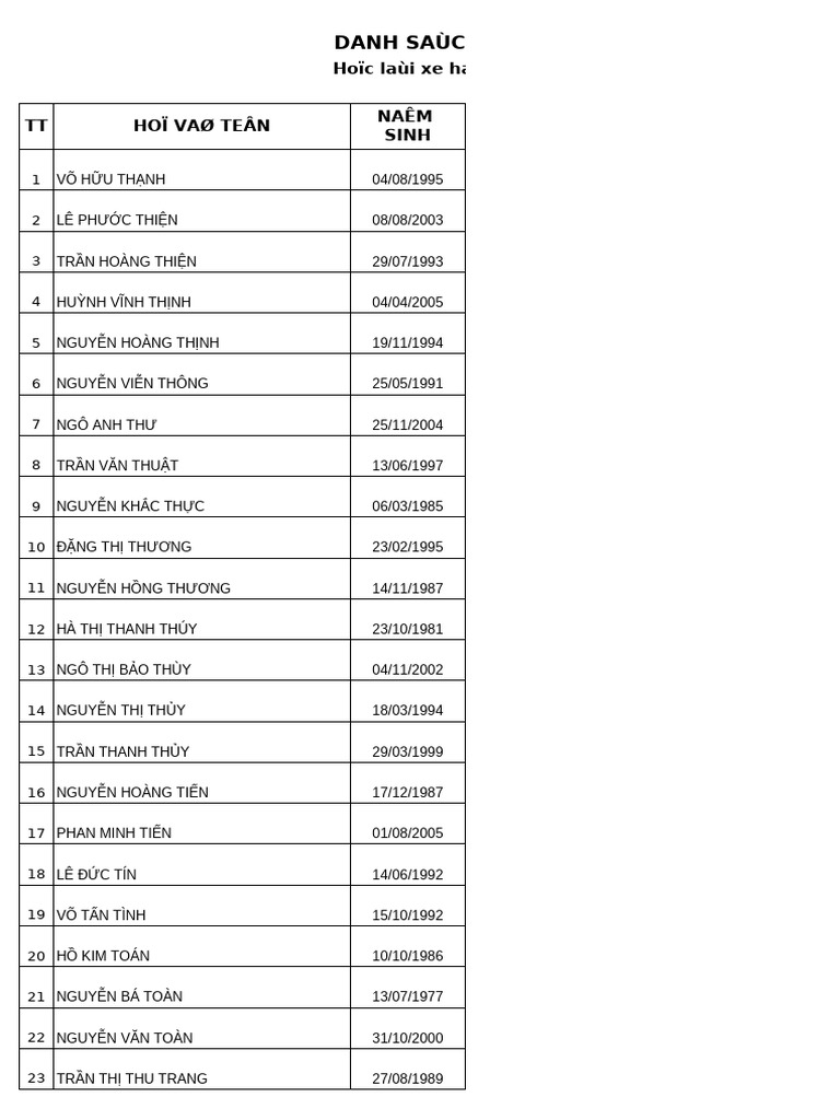 Phan Lop k13 - H NG b2 | PDF