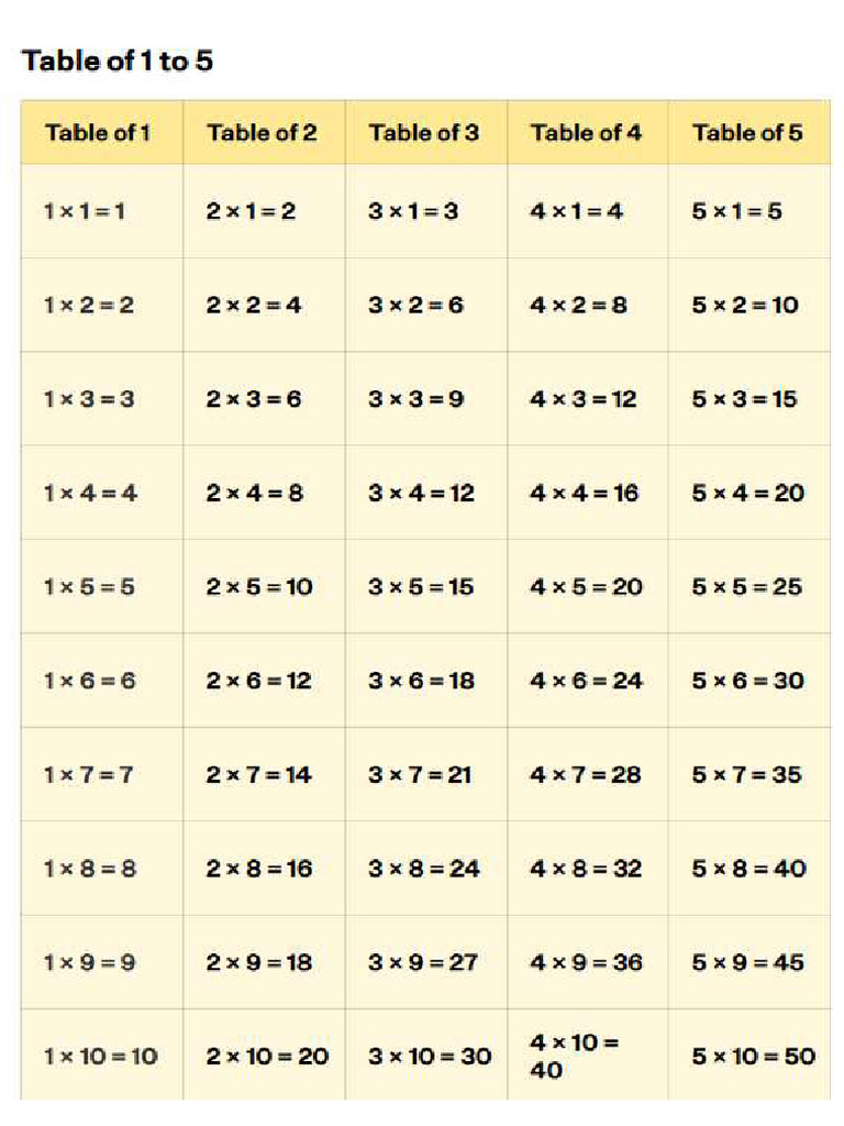 imp maths table | PDF